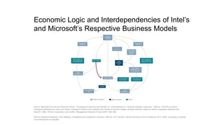 competitive and cooperative dynamics (1).pptx