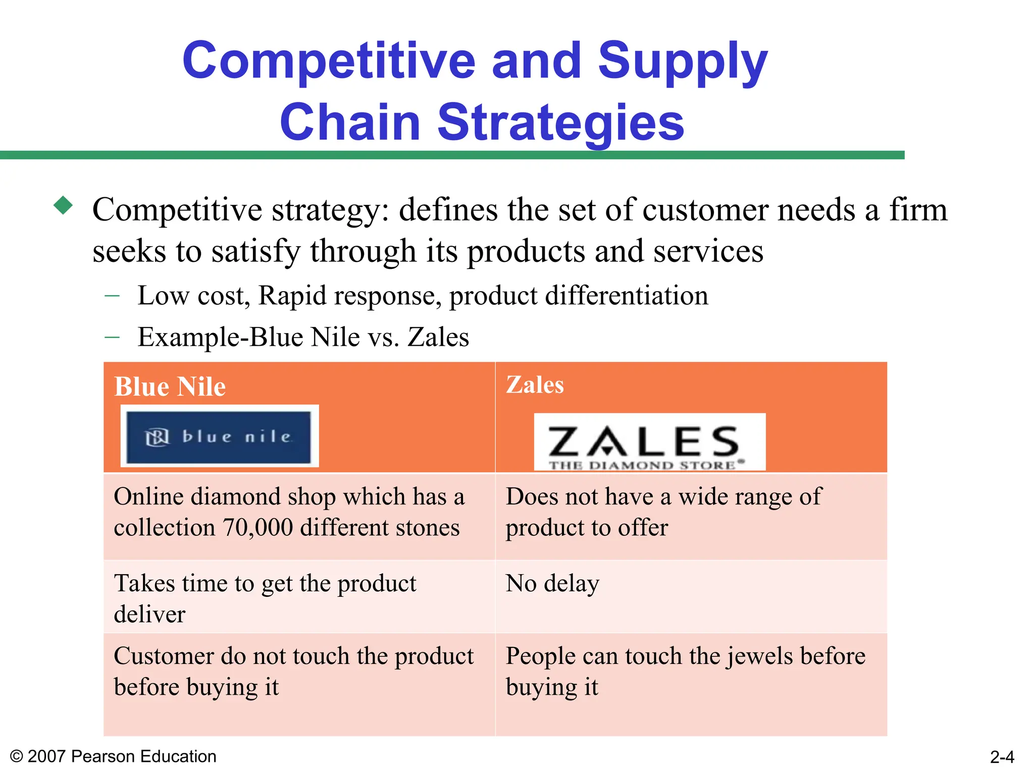 supply chain competitive and SC strategy.ppt