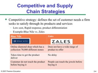 supply chain competitive and SC strategy.ppt