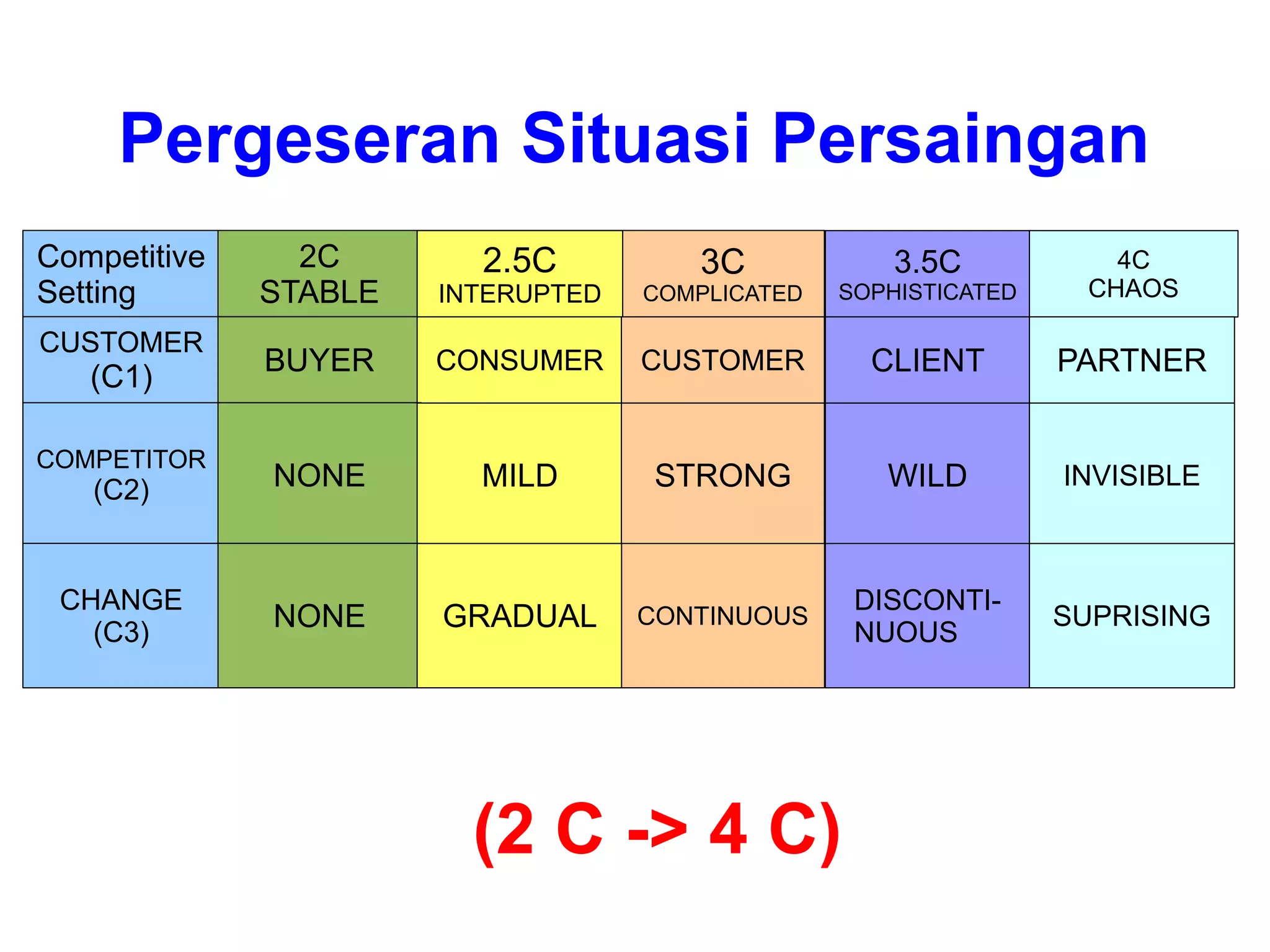 Competitive Battlecard.pdf