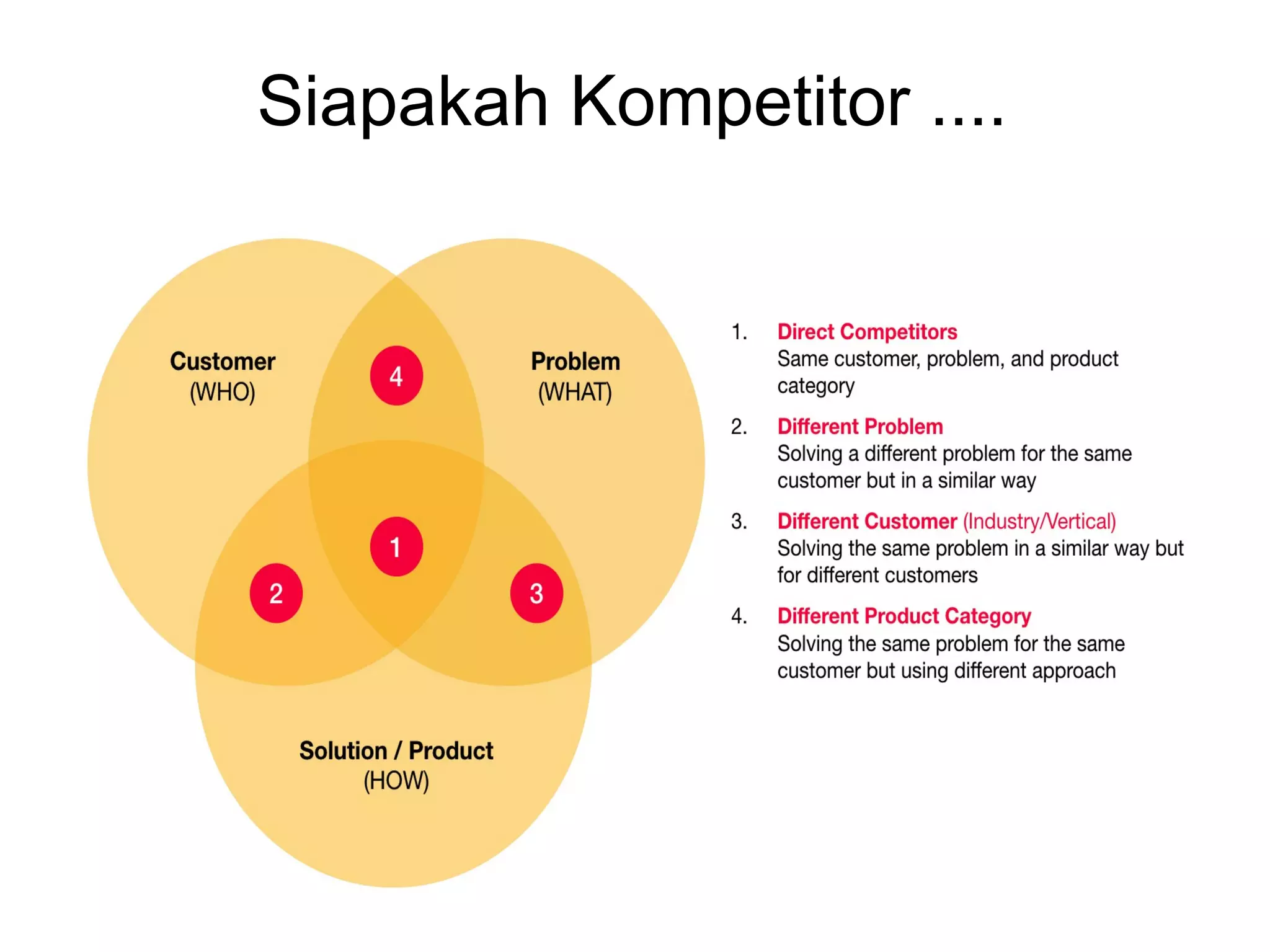 Competitive Battlecard.pdf