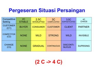 Competitive Battlecard.pdf