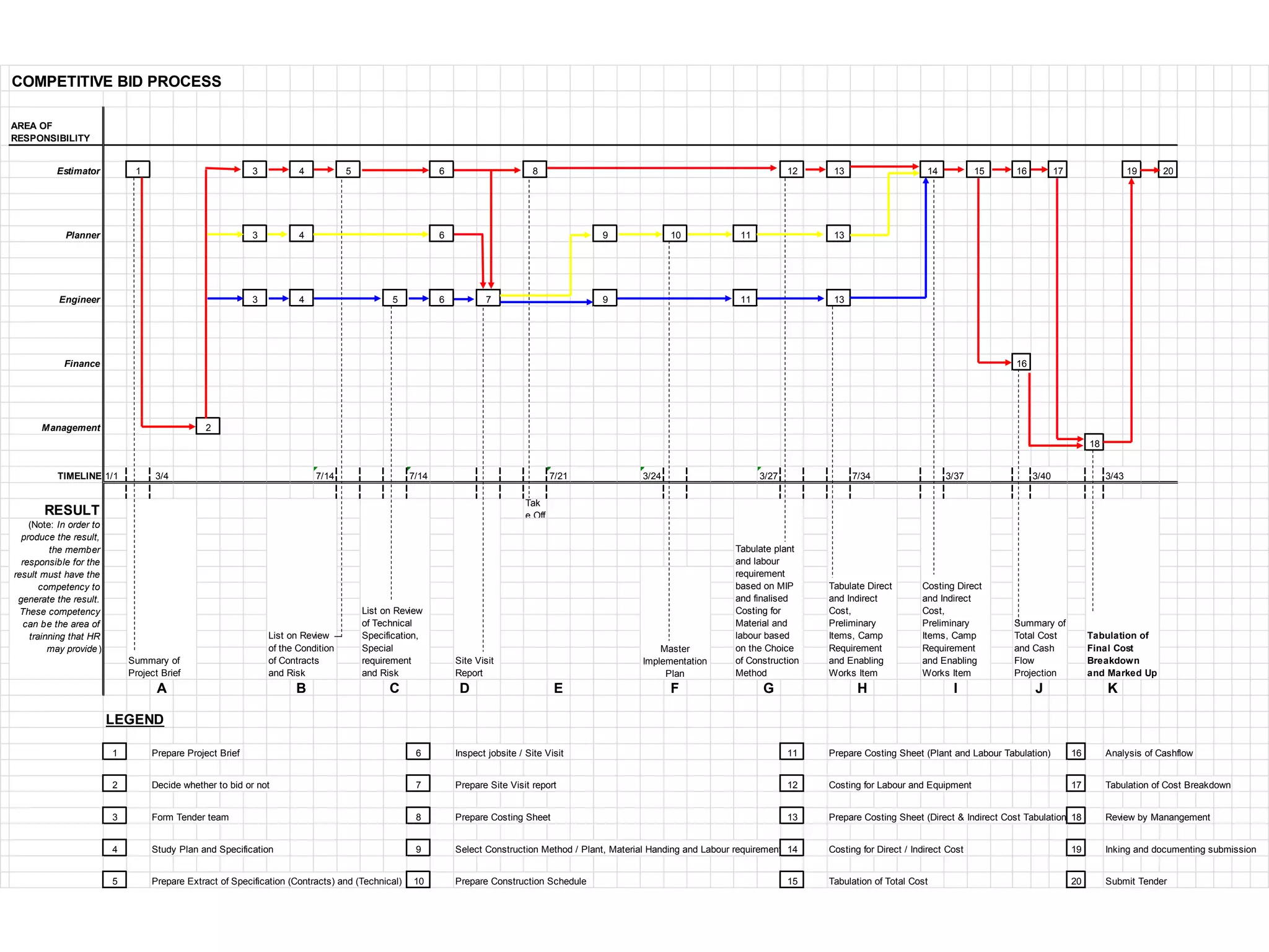 Competitive Bid Process | PPTX