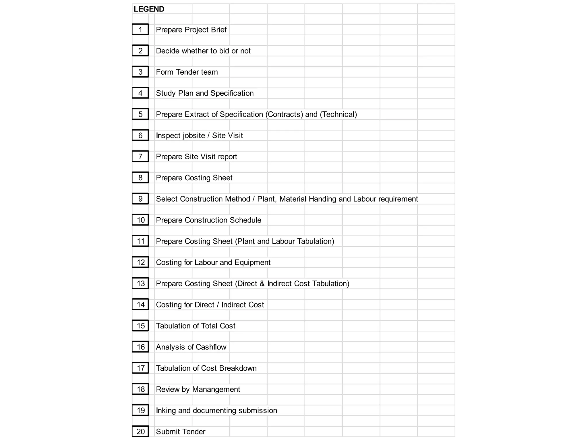 Competitive Bid Process | PPTX