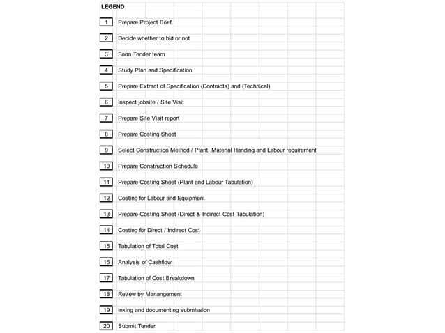 Competitive Bid Process | PPTX