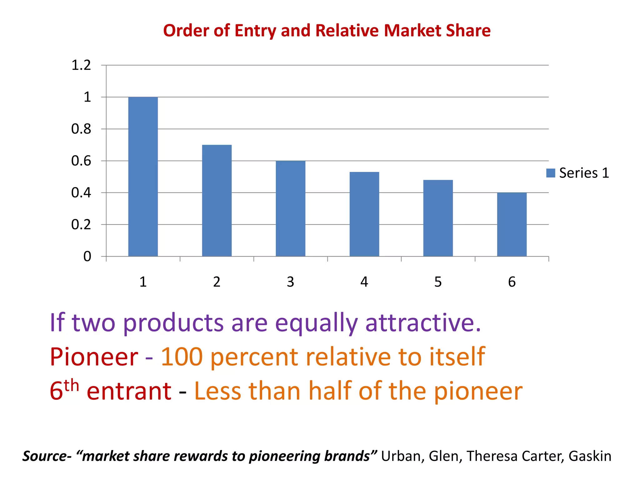 Competitive brand strategies | PPT