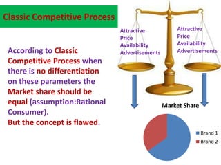 Competitive brand strategies | PPT