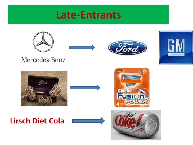 Competitive brand strategies | PPT