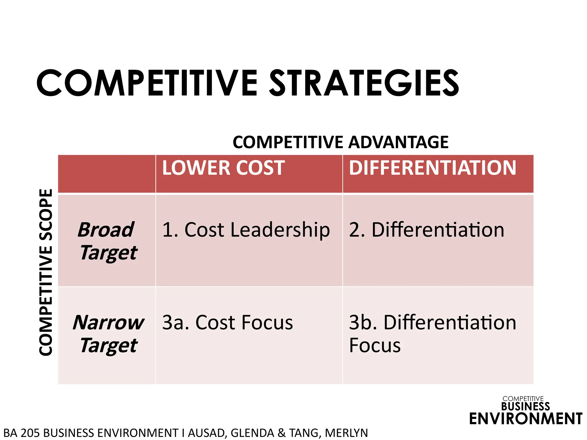 COMPETITIVE BUSINESS ENVIRONMENT2016.pptx | Business Administration ...