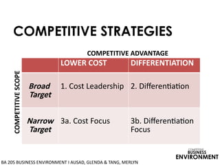 COMPETITIVE BUSINESS ENVIRONMENT2016.pptx | Business Administration ...