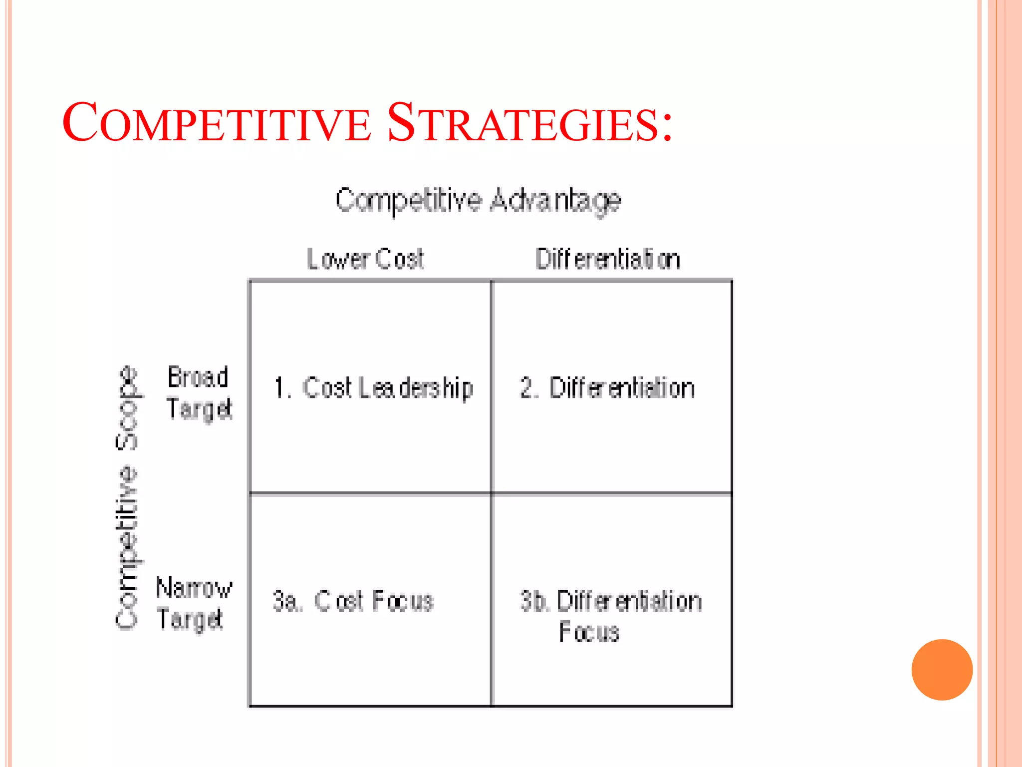 Competitive business environment ppt | PPTX