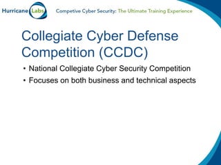 Competitive cyber security | PPT