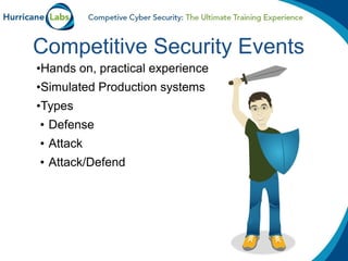 Competitive Cyber Security | PPT