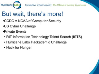 Competitive Cyber Security | PPT