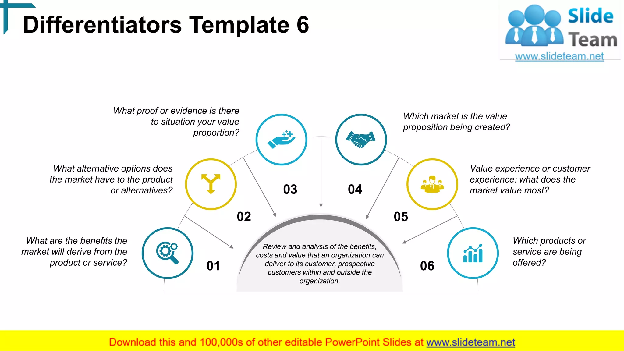 Competitive Differentiation PowerPoint Presentation Slides | PDF