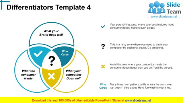 Competitive Differentiation PowerPoint Presentation Slides | PDF