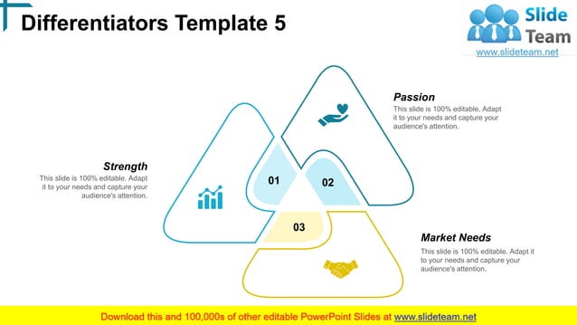 Competitive Differentiation PowerPoint Presentation Slides | PDF