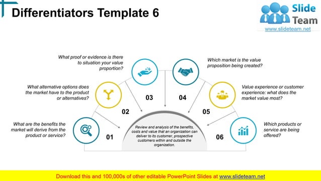 Competitive Differentiation PowerPoint Presentation Slides | PDF