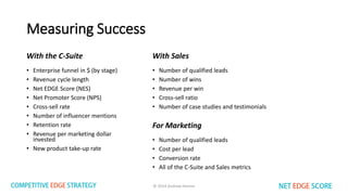 Competitive EDGE Strategy | PPTX