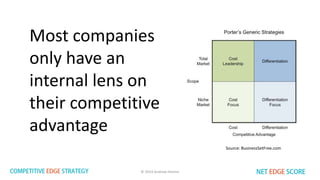 Competitive EDGE Strategy | PPTX