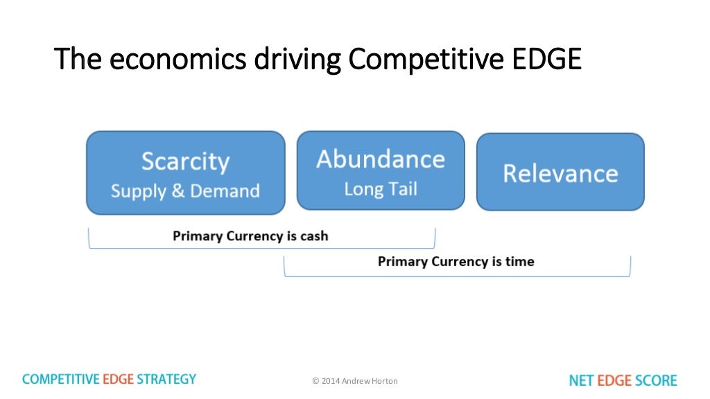 Competitive EDGE Strategy