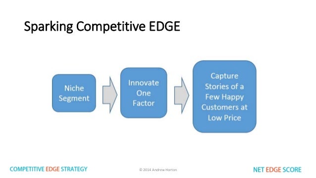 Competitive EDGE Strategy