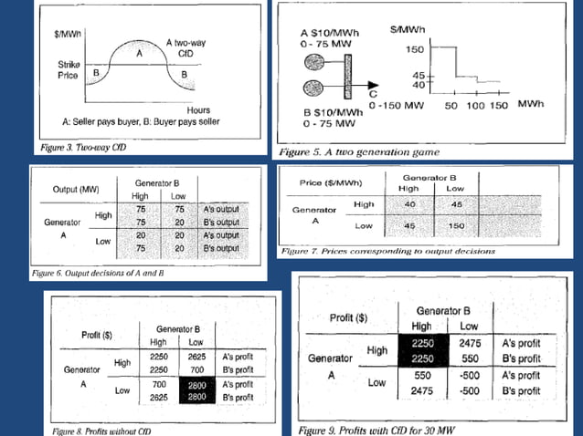 Brief Competitive Electricity Markets.ppt