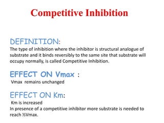 Competitive Inhibition Example