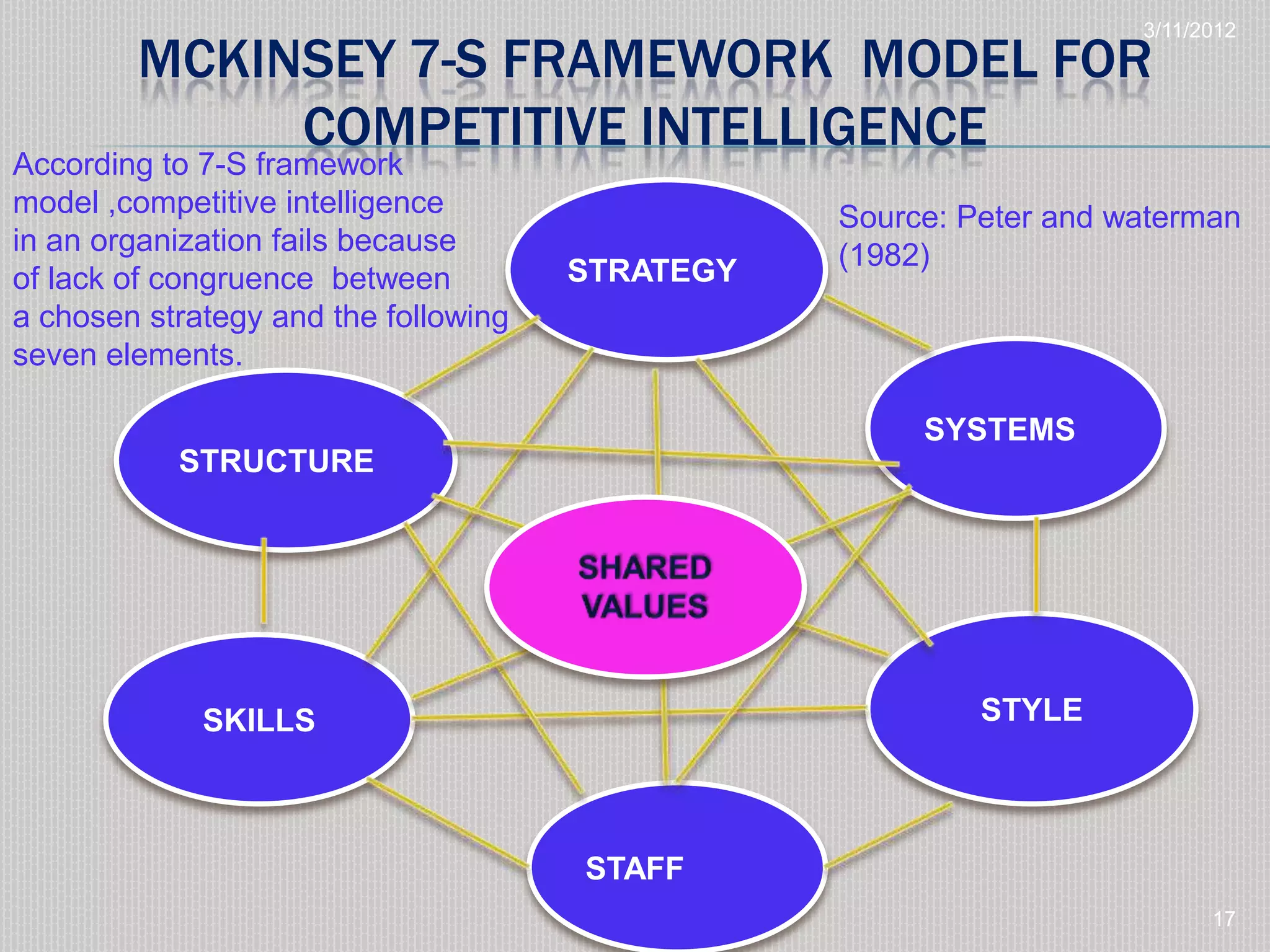 COMPETITIVE INTELLIGENCE | PPTX