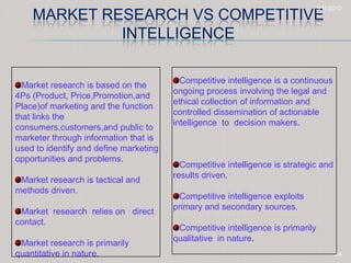 COMPETITIVE INTELLIGENCE | PPTX