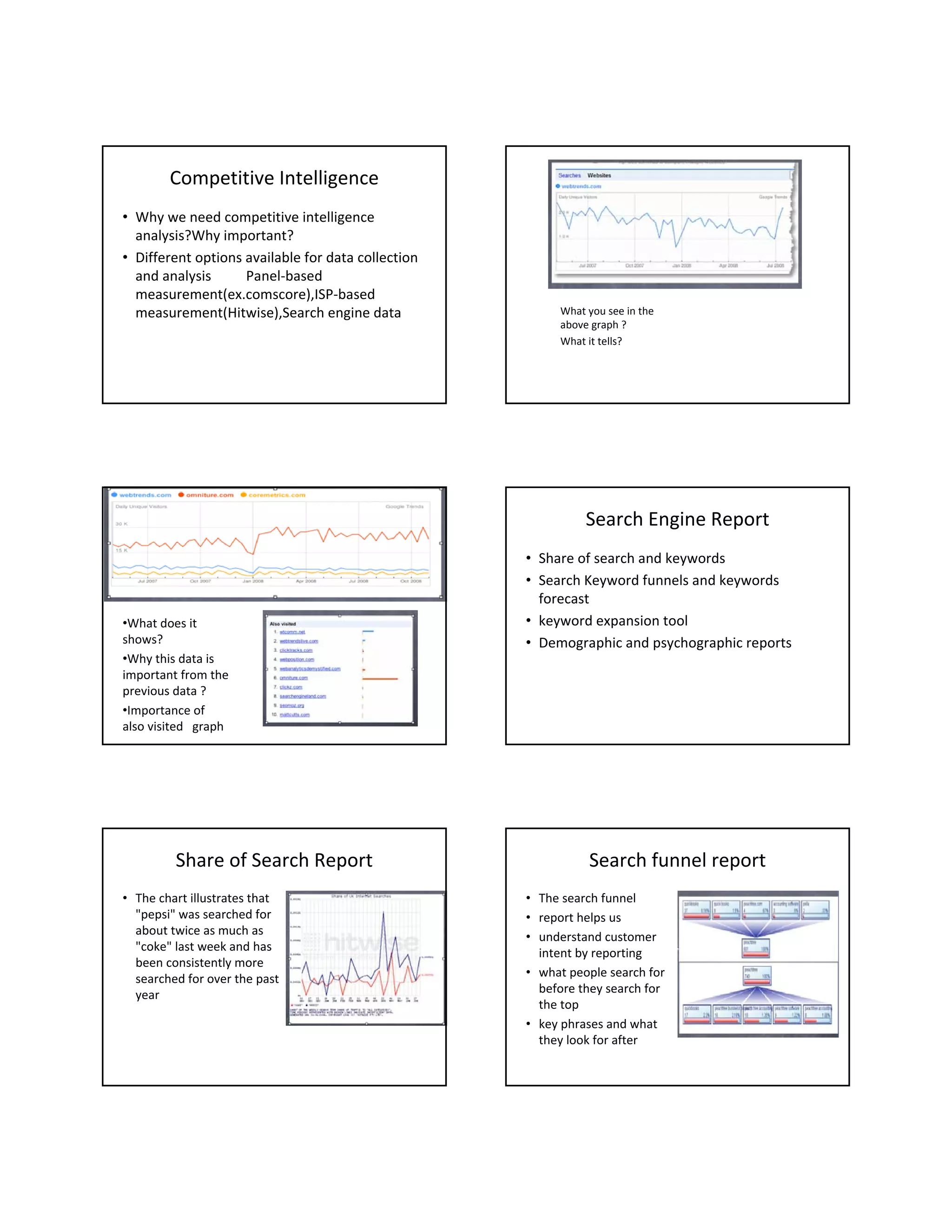 Competitive Intelligence | PDF