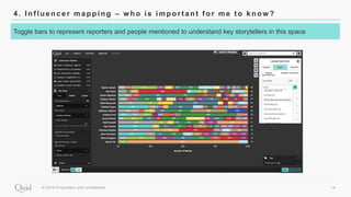 Competitive Intelligence Workflow | PPTX