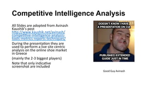 Competitive Intelligence Analysis | PPT