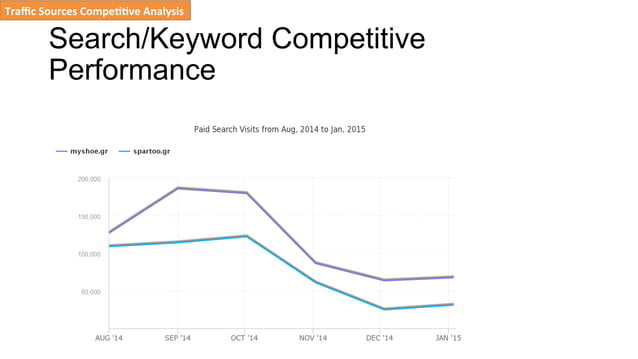 Competitive Intelligence Analysis | PDF | Business | Business and Finance
