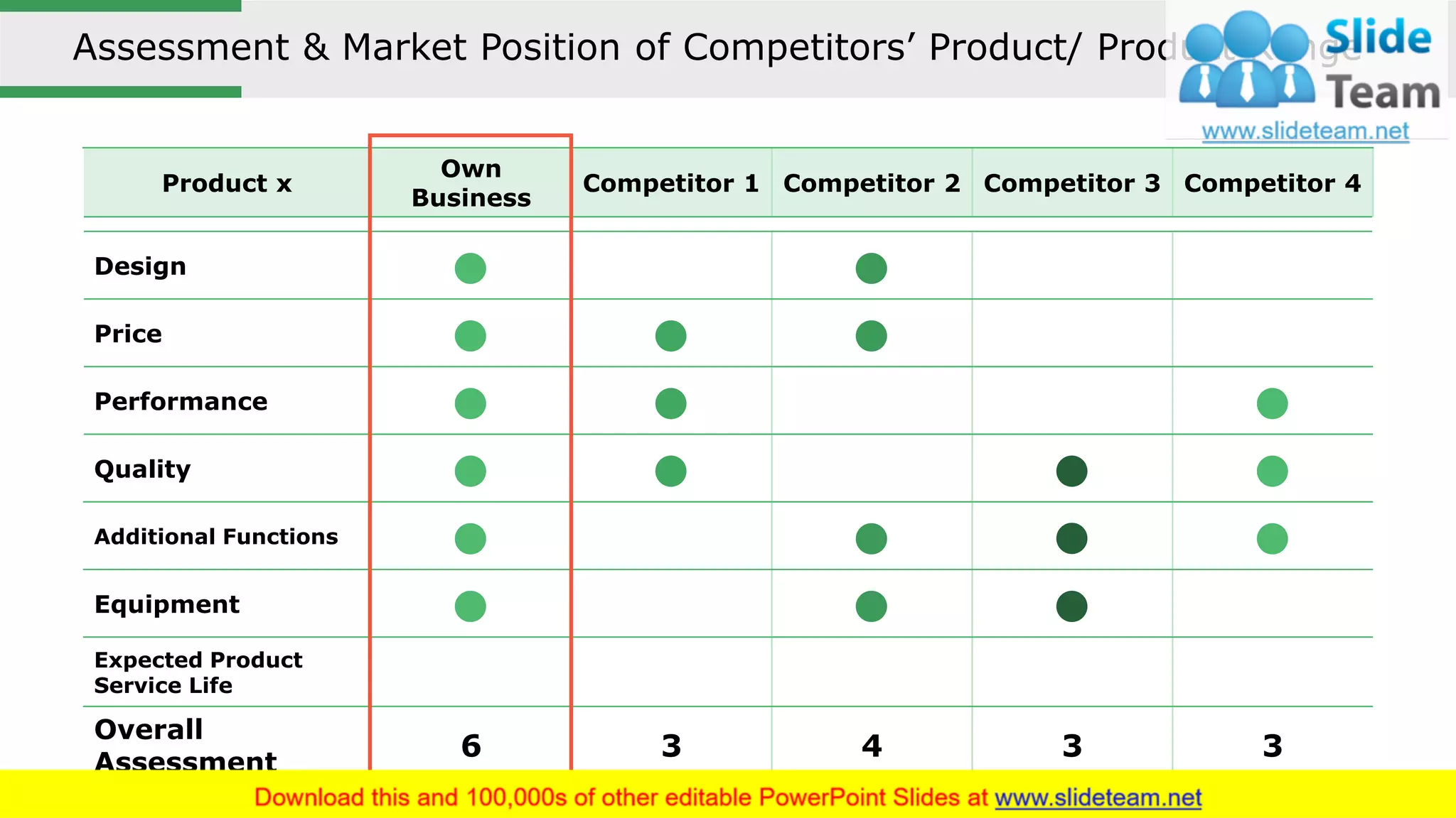 Competitive Intelligence Analysis Techniques PowerPoint Presentation Slides | PPT