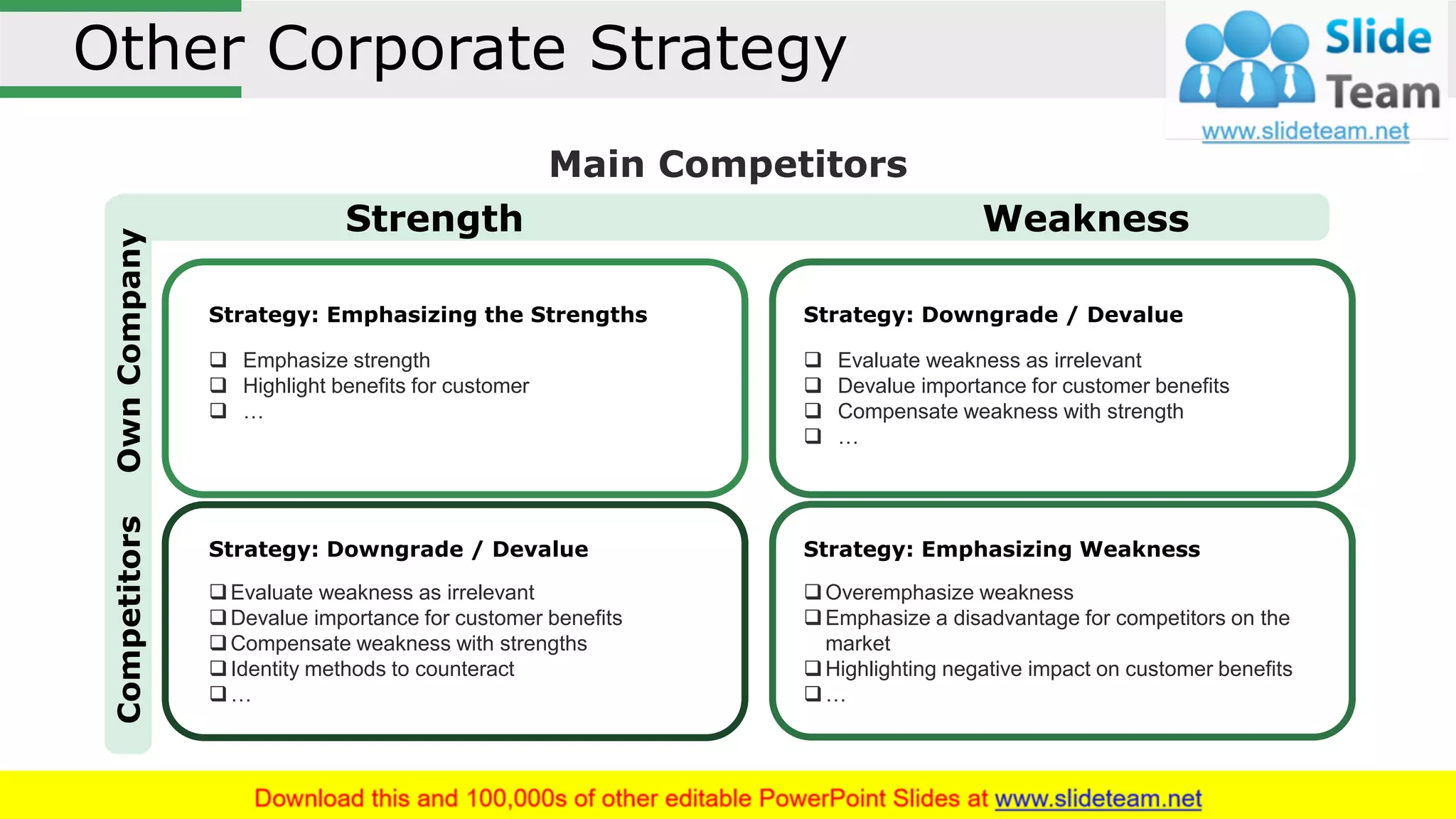Competitive Intelligence Analysis Techniques PowerPoint Presentation Slides | PPT