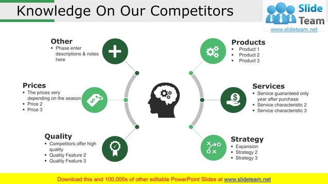 Competitive Intelligence Analysis Techniques PowerPoint Presentation Slides | PPT