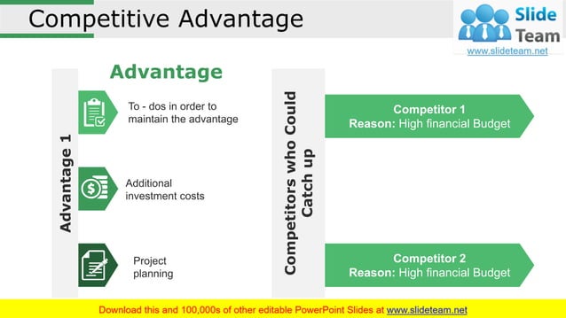 Competitive Intelligence Analysis Techniques PowerPoint Presentation Slides | PPT