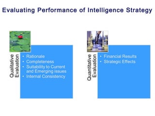 Competitive Intelligence Architecture | PPT