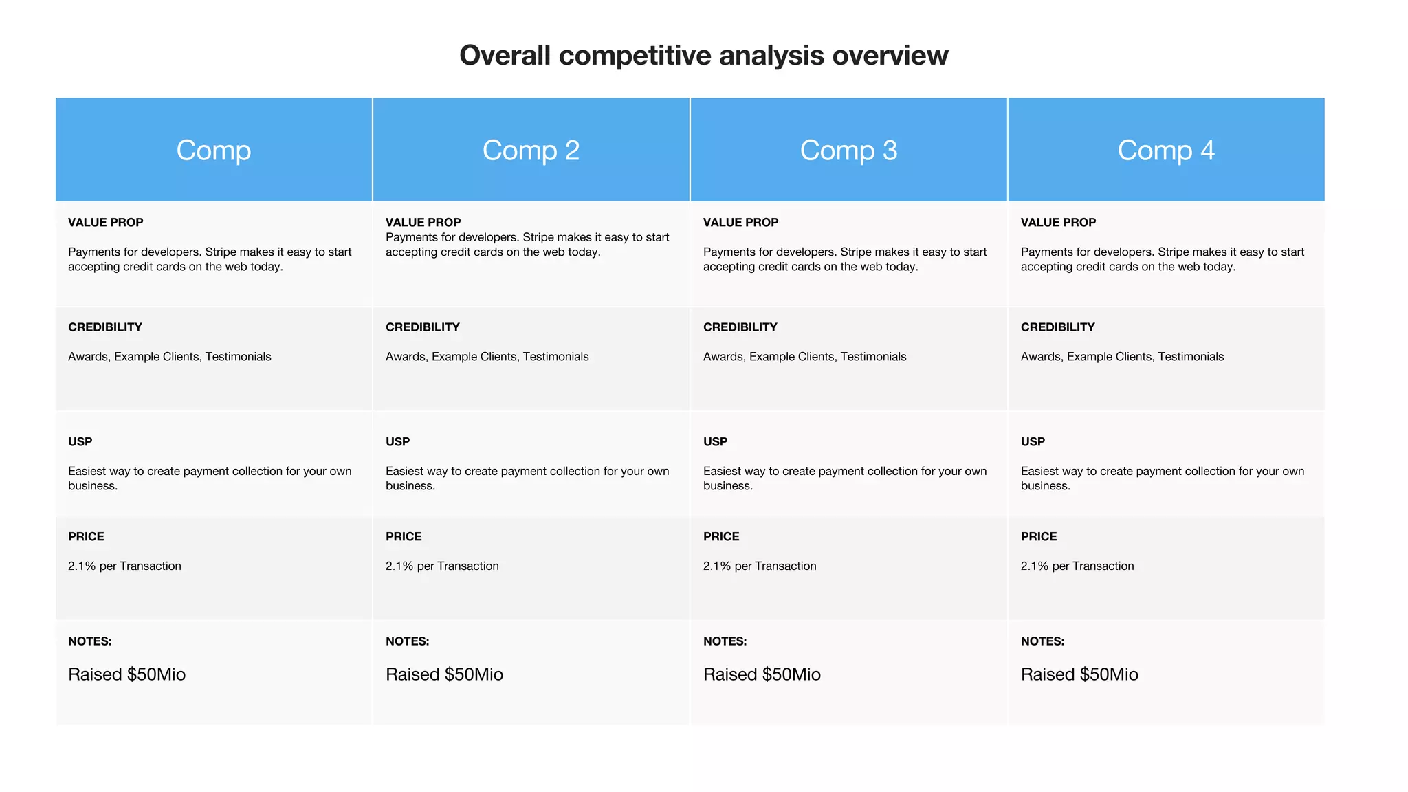 Competitive intelligence Template | PPT