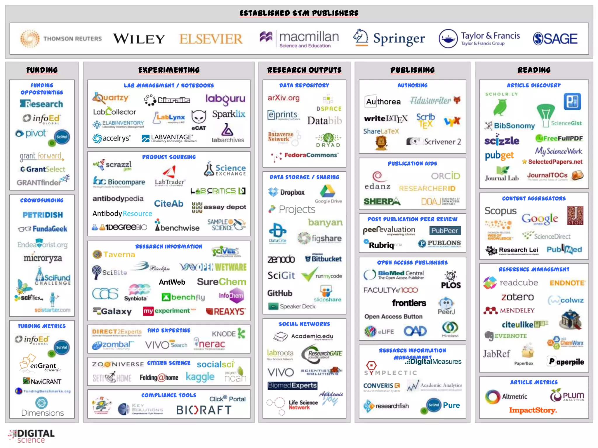 Sample competitive landscape | PPTX