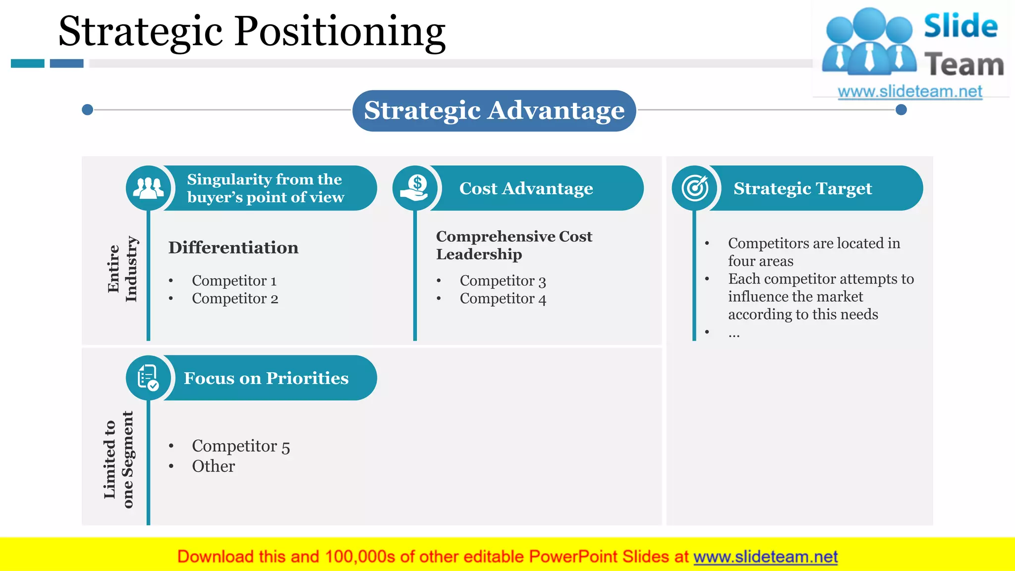 Competitive Landscape Model PowerPoint Presentation Slides | PDF