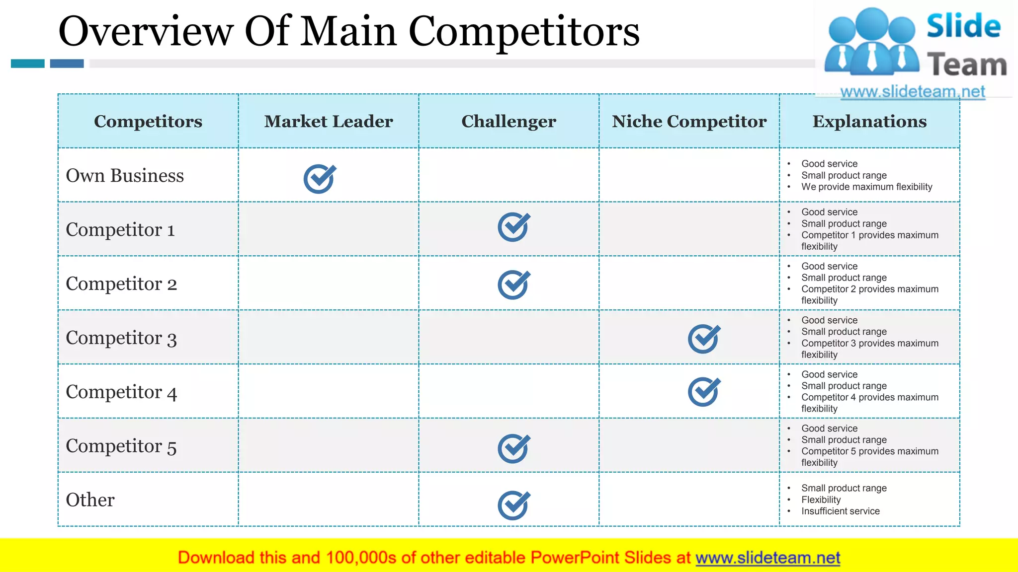 Competitive Landscape Model PowerPoint Presentation Slides | PDF