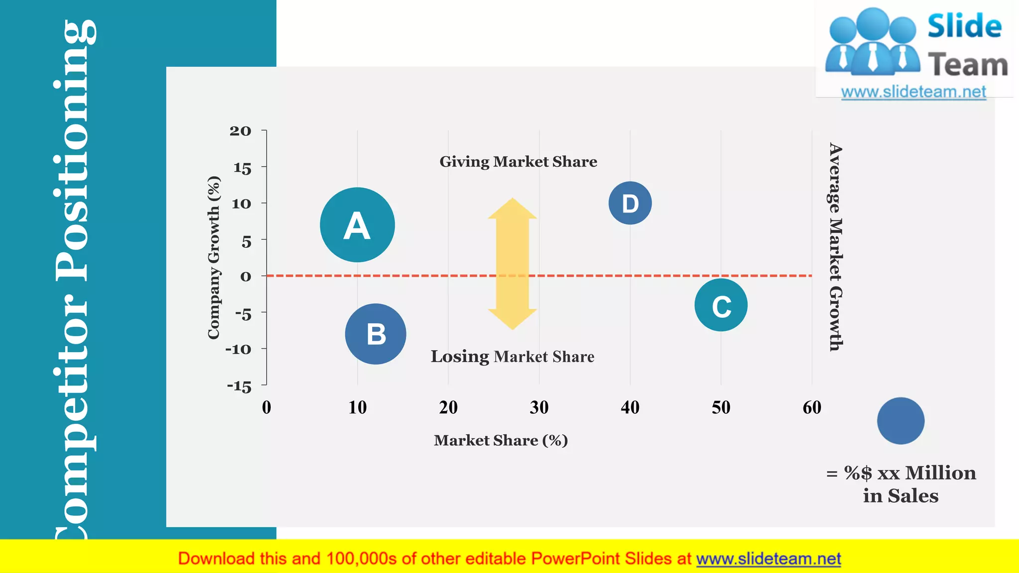 Competitive Landscape Model PowerPoint Presentation Slides | PDF
