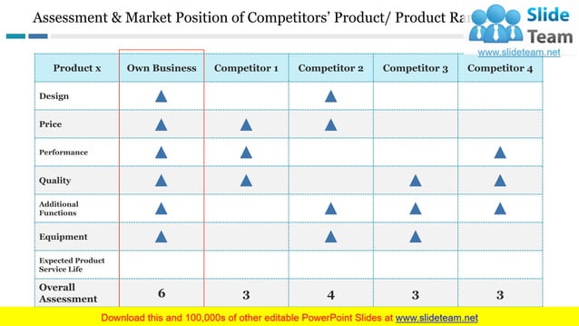 Competitive Landscape Model PowerPoint Presentation Slides | PDF ...
