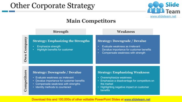 Competitive Landscape Model PowerPoint Presentation Slides | PDF ...