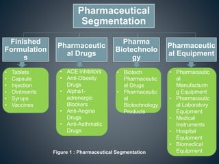 Competitive landscape of the pharma industry in india | PPTX