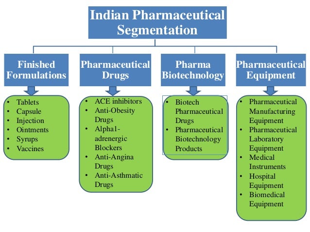 Competitive landscape of the pharma industry in India