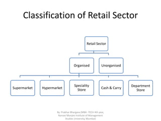 Competitive landscape of the retail industry in india | PPTX | Retail ...