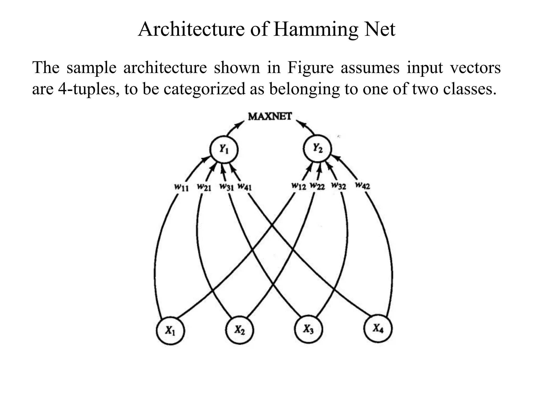 Competitive Learning [Deep Learning And Nueral Networks].pptx